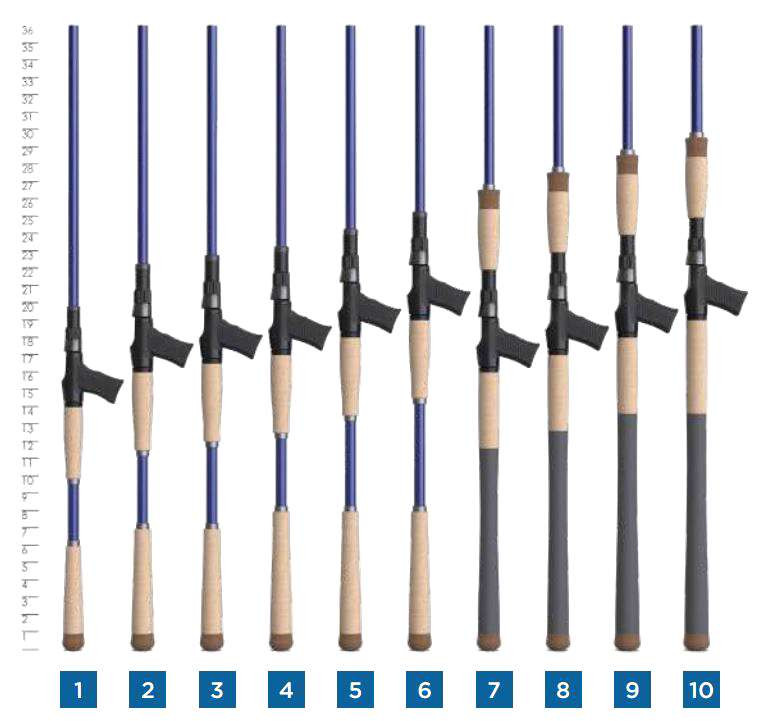 St. Croix TMGSC710MF Legend Tournament Musky Rod - TackleDIrect