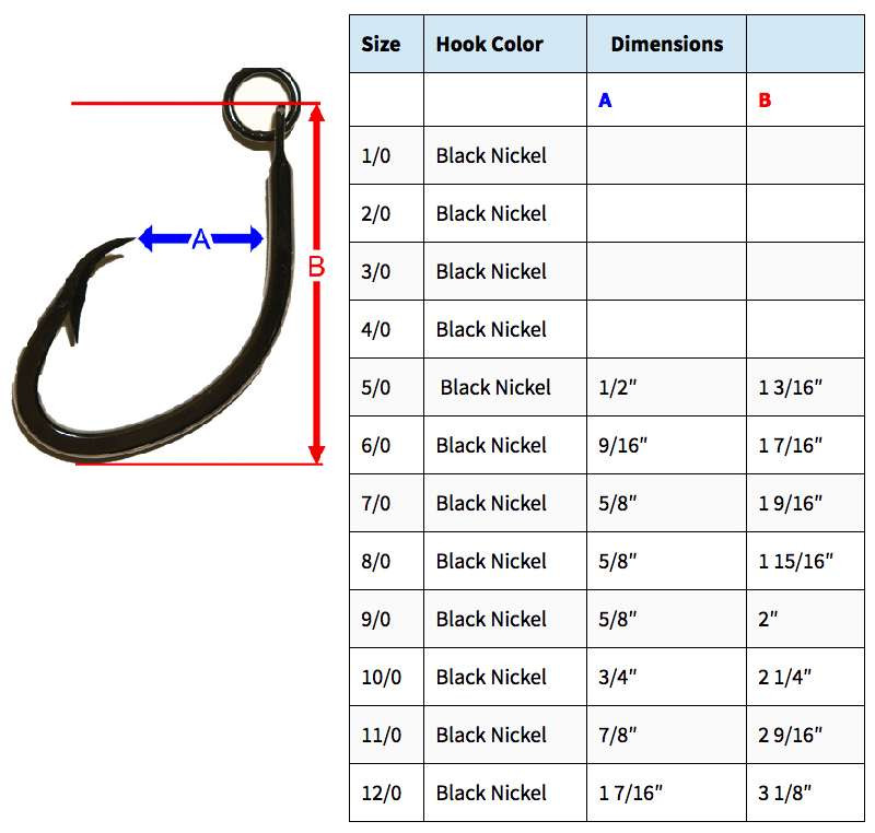 Quick Rig Charlie Brown Circle Hooks - TackleDirect