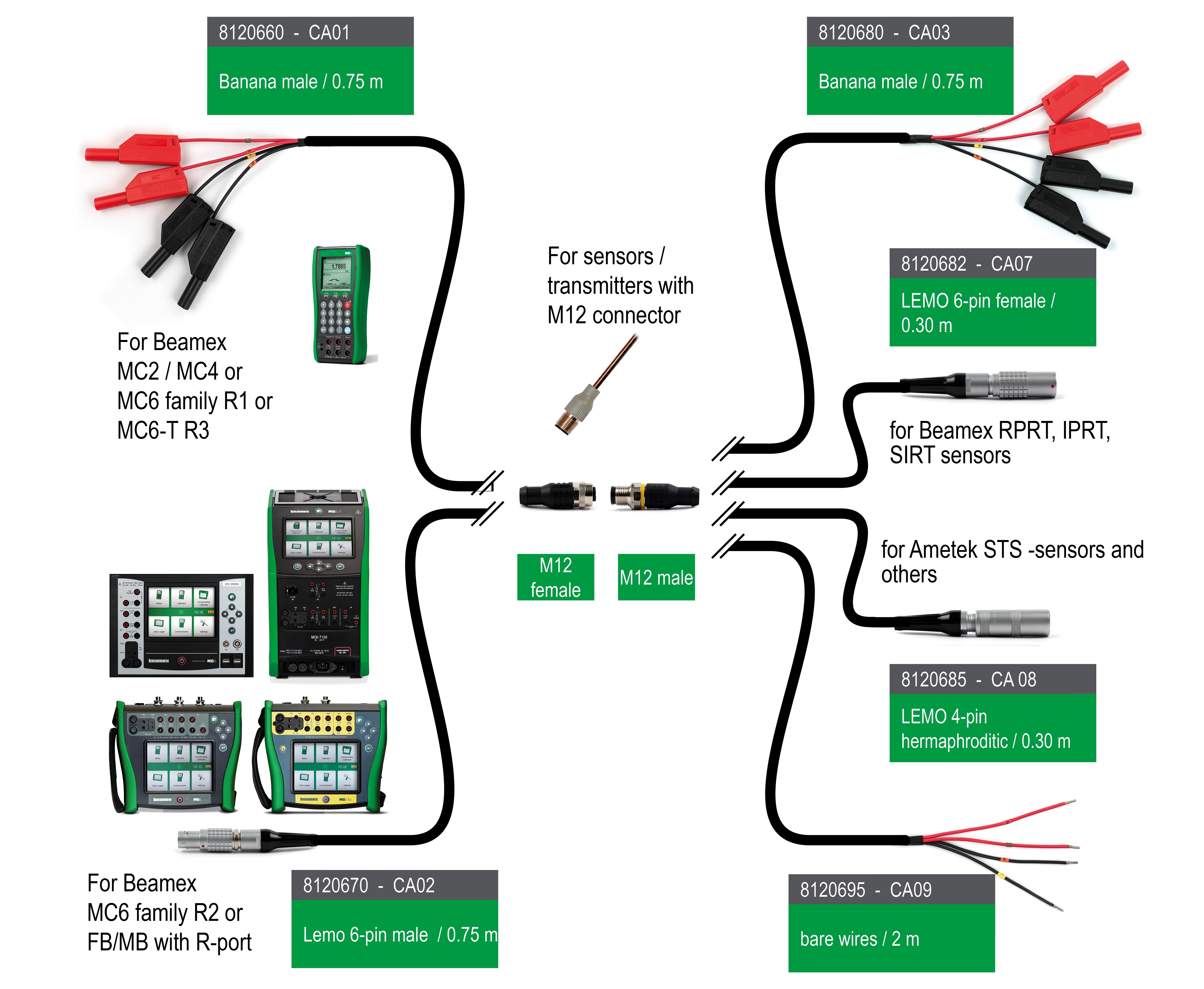 Leads and Cables - CA cable adapter series with M12 connectors - Beamex ...