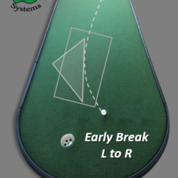 Easy Breaks and Undulations Kit | Cimarron Sports