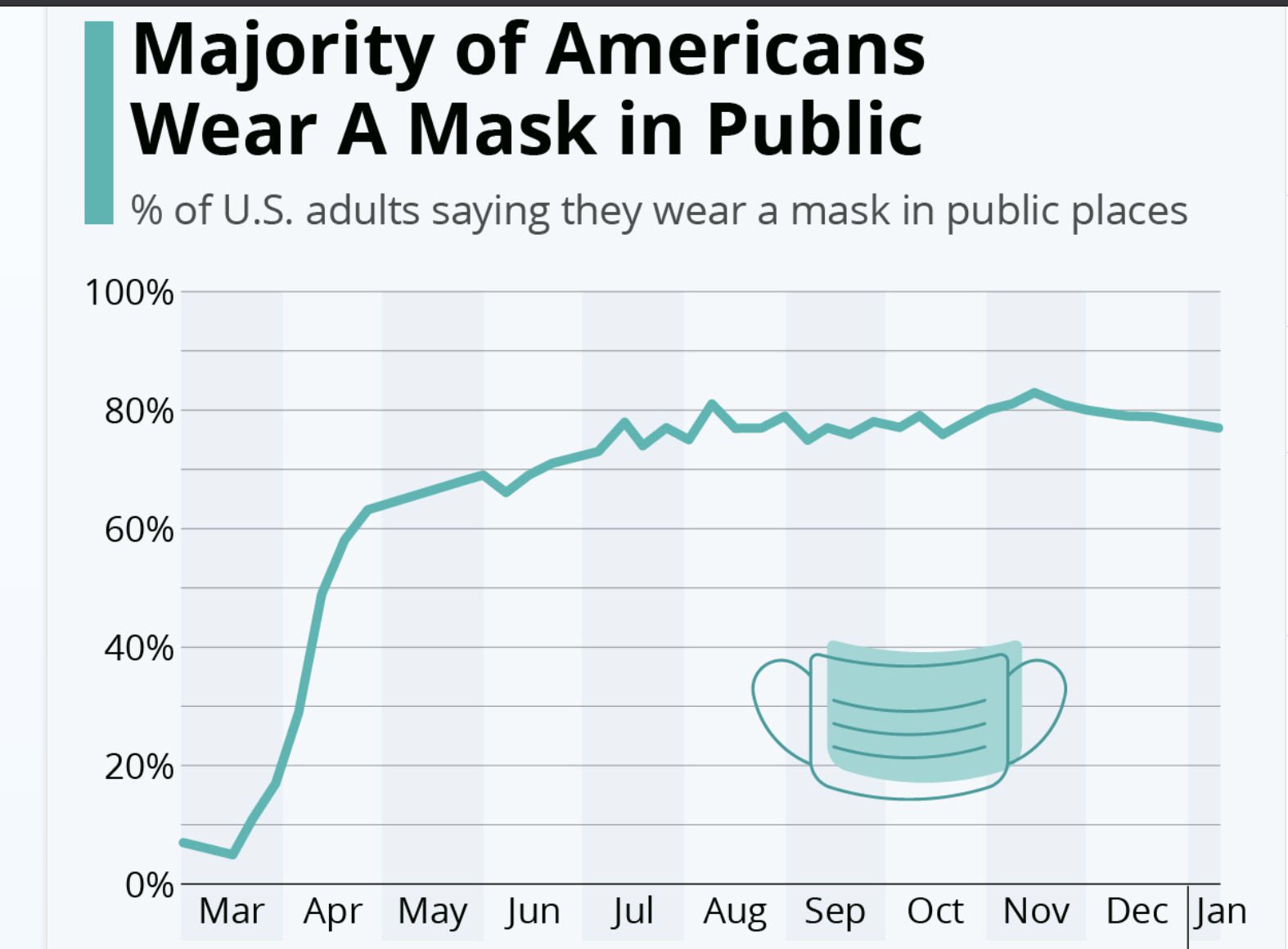 2021 : The Year of the Mask - Vent Tabs