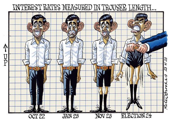 39732856-Interest rates measured in trouser length. Peter Brookes ...