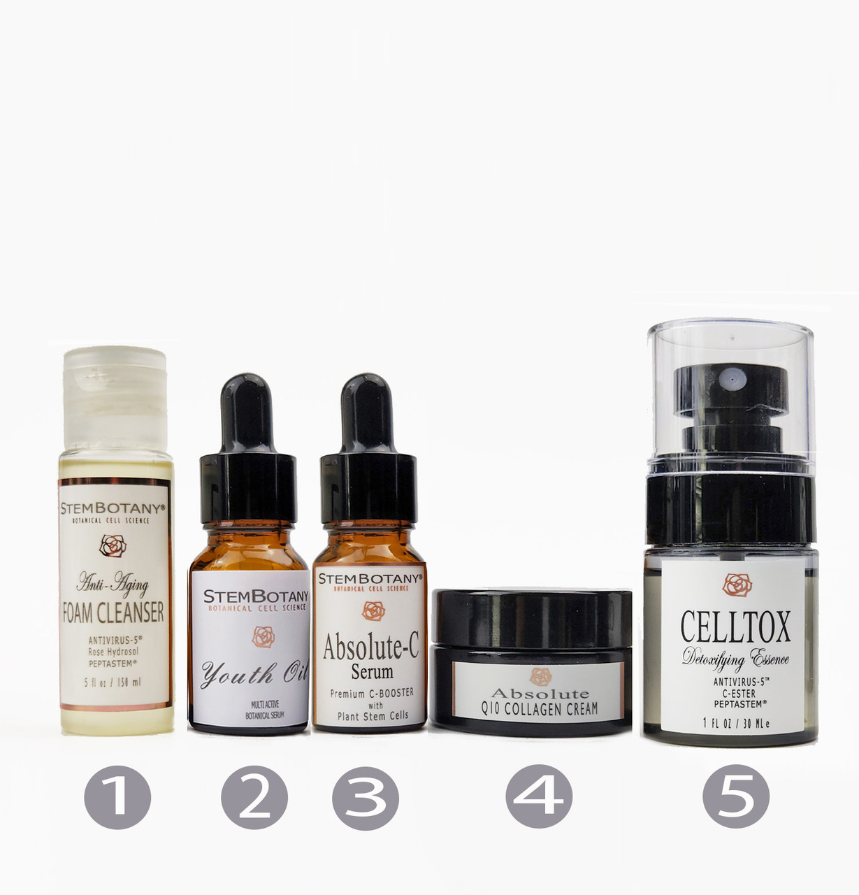 skin care starter kit | skin care starter set