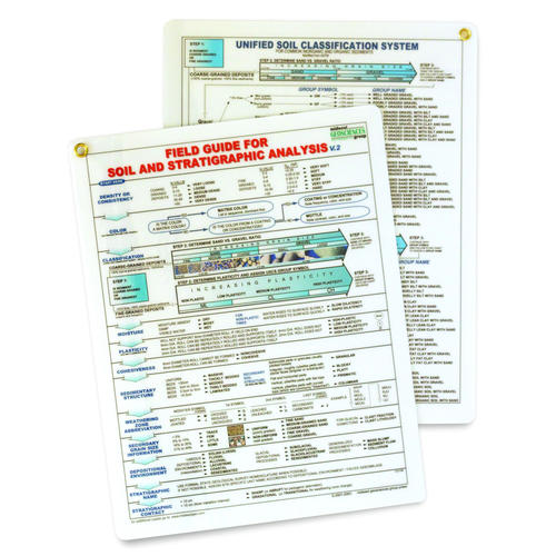 USDA Soil Texturing Field Flow Chart