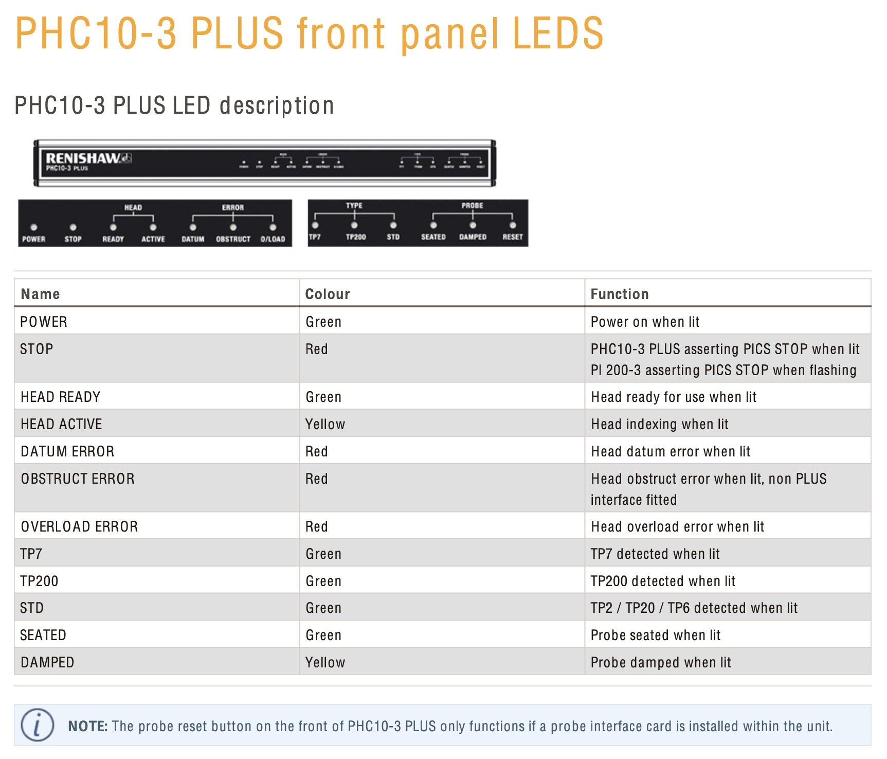 Renishaw PHC10-3 PLUS CMM Probe Controller Demo Model | Metrology Parts