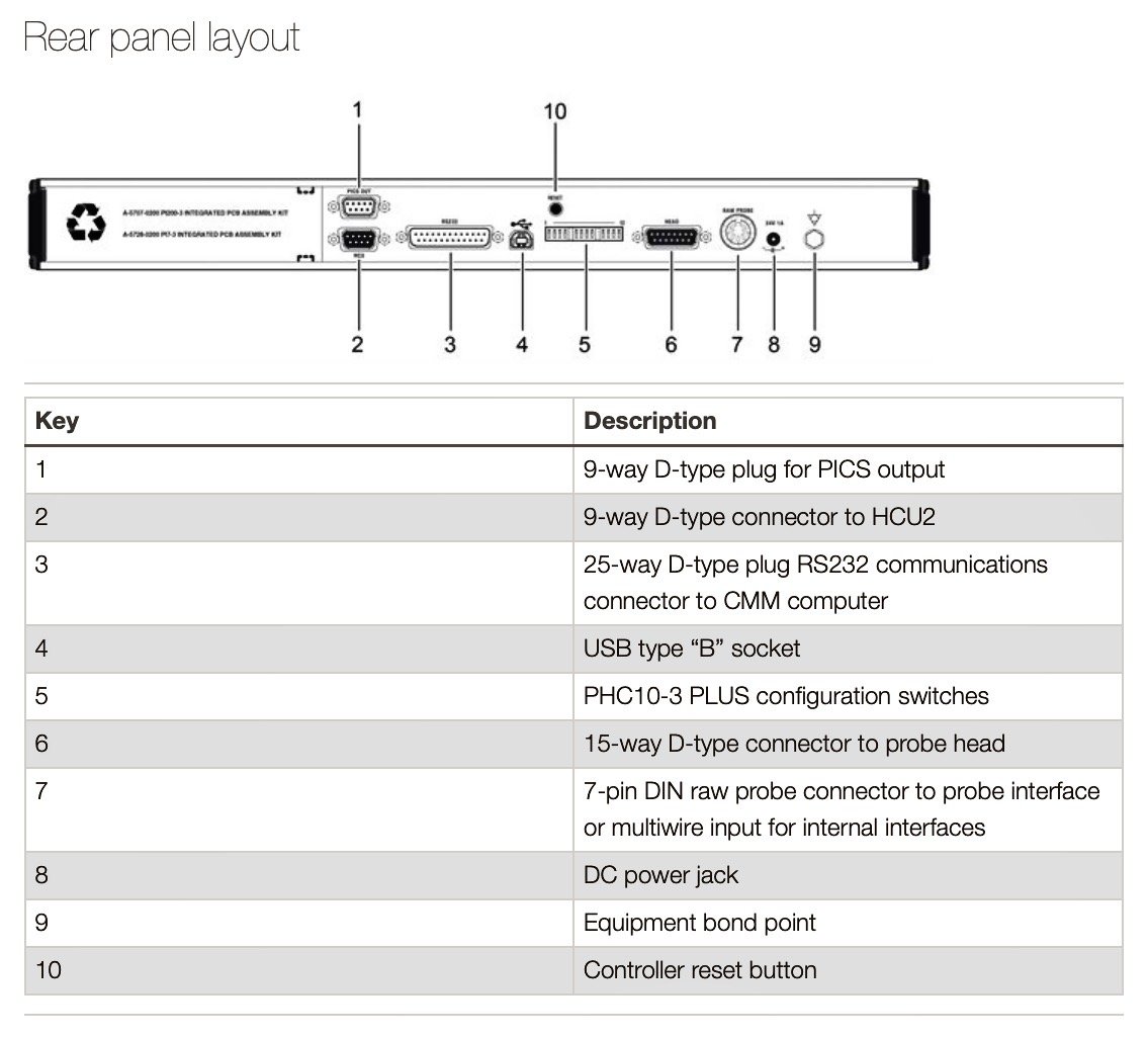 Renishaw PHC10-3 PLUS CMM Probe Controller Demo Model | Metrology Parts