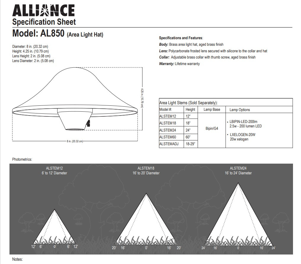 Area Light AL850 Commercial Grade Hat | Alliance Outdoor Light Hats