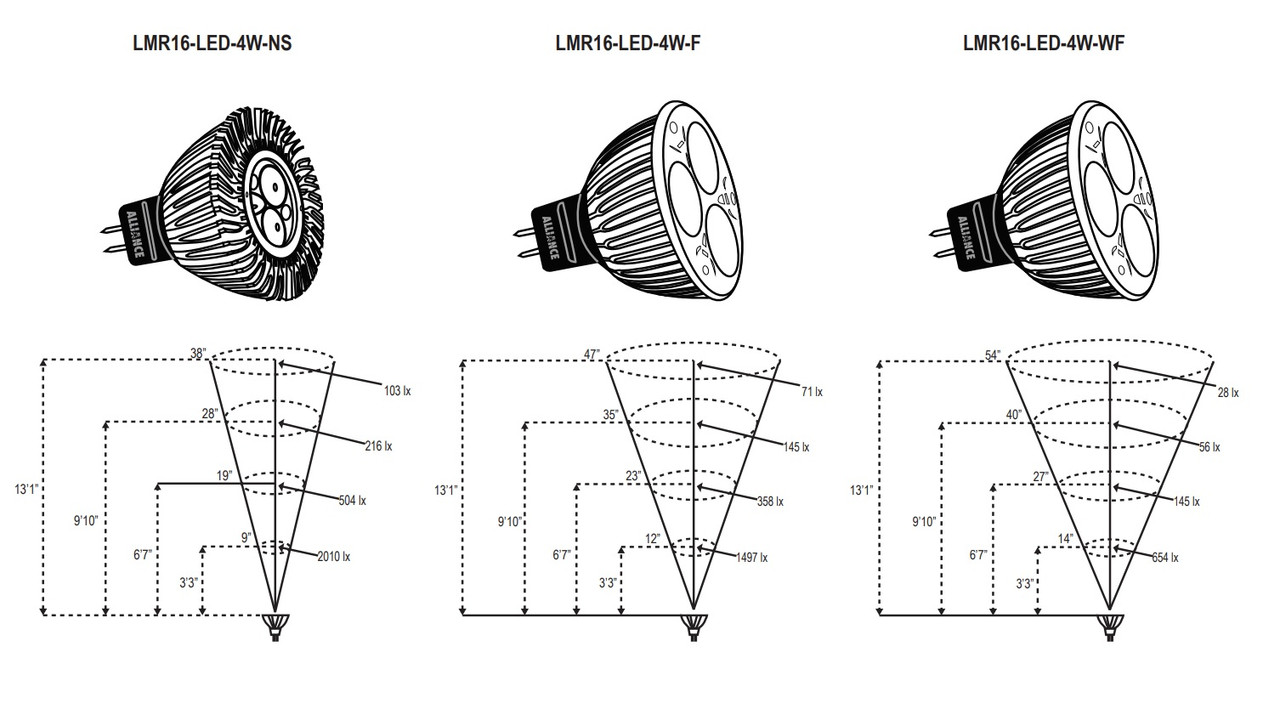 MR16 Bulbs - 4 Watt | Alliance Outdoor Light Bulbs