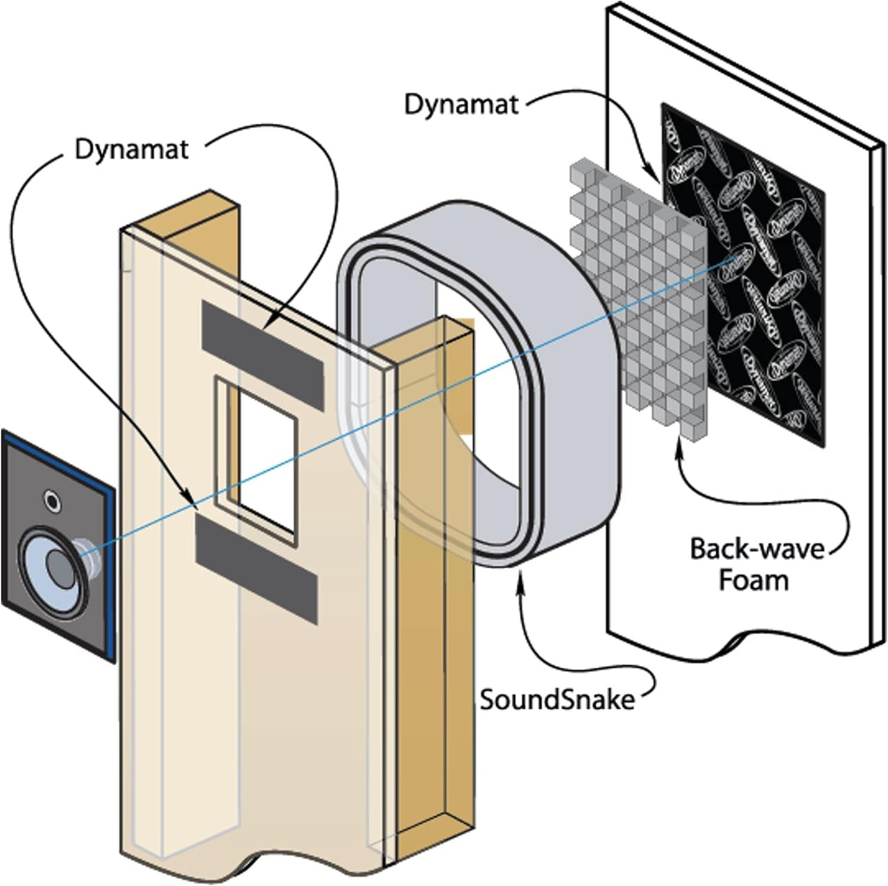 Dynamat En-Wall