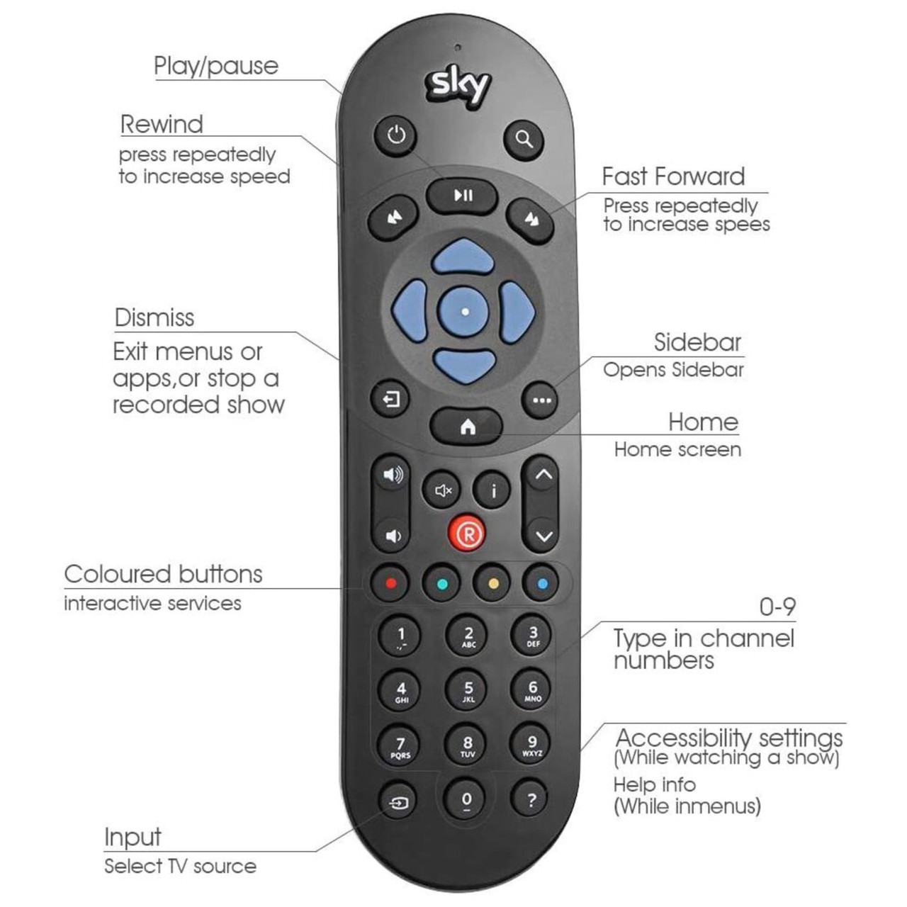 SKY Q Remote Control Replacement HD TV Infrared Non Touch - LUPOSTORE