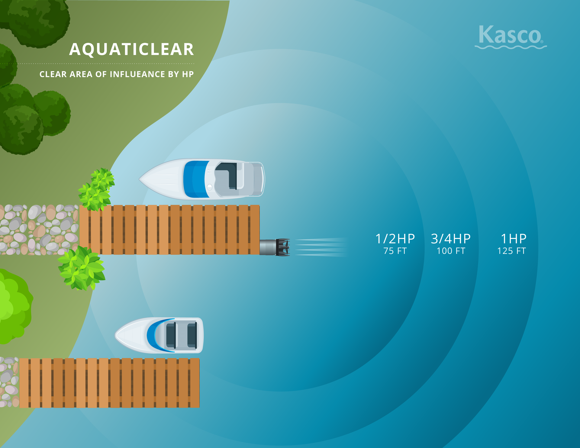 Kasco Marine 4400C AquatiClear Circulator | Circulators & Mixers | Pond ...