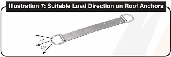 Roof Anchors For Fall Protection Roof Anchors Malta Dynamics 4-Way ...
