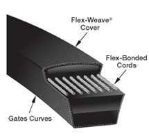 Lift Belt - Multilift 48