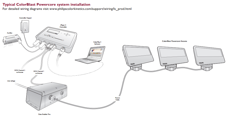 Superior Lighting - ColorBlast Powercore, 100-240V, RGB LED, 86Deg ...
