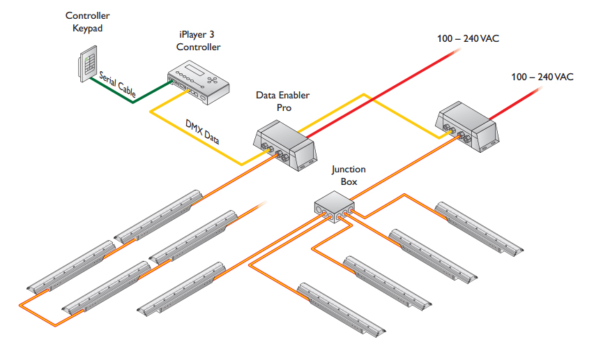 Superior Lighting - iW Data Enabler Aux