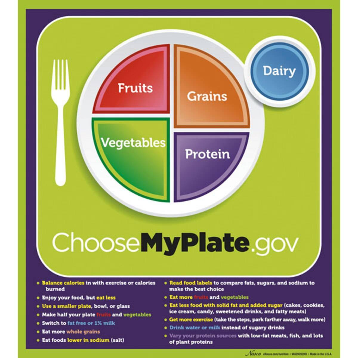 Myplate Free Printing Poster