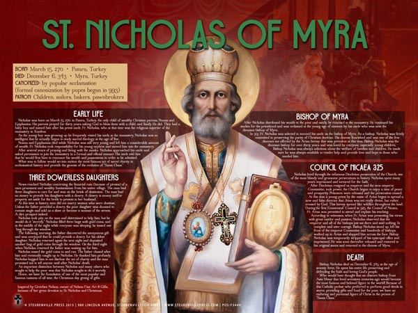 St. Nicholas of Myra Explained Poster
