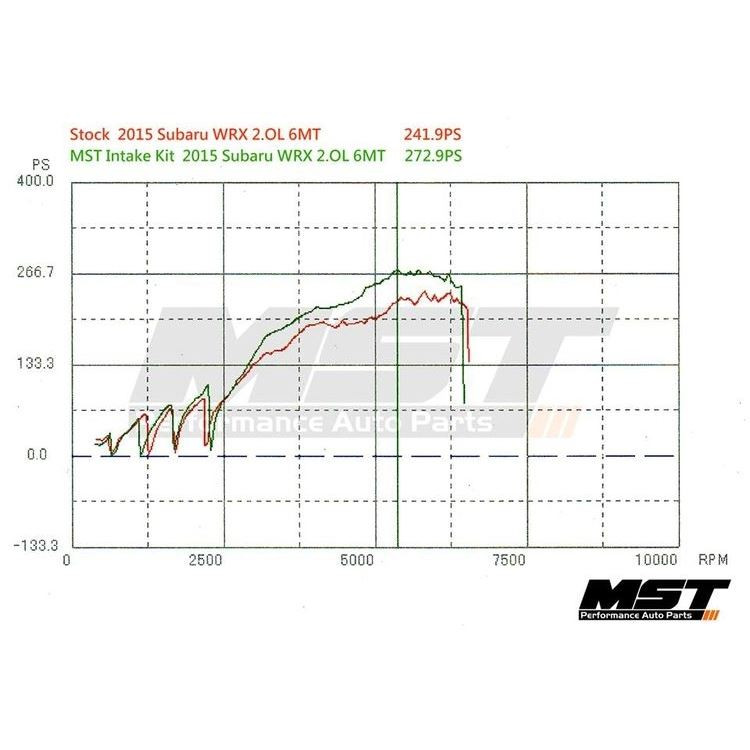 MST Performance Induction Kit for 2.0T FA20 Subaru WRX - MST Performance