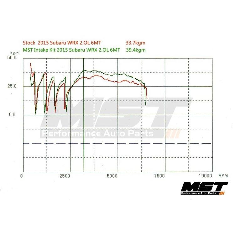 MST Performance Induction Kit for 2.0T FA20 Subaru WRX - MST Performance