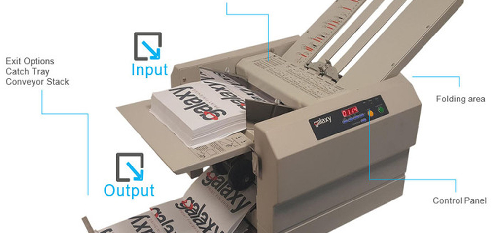 Everything About Paper Folding Machines - Postroom-online Ltd.