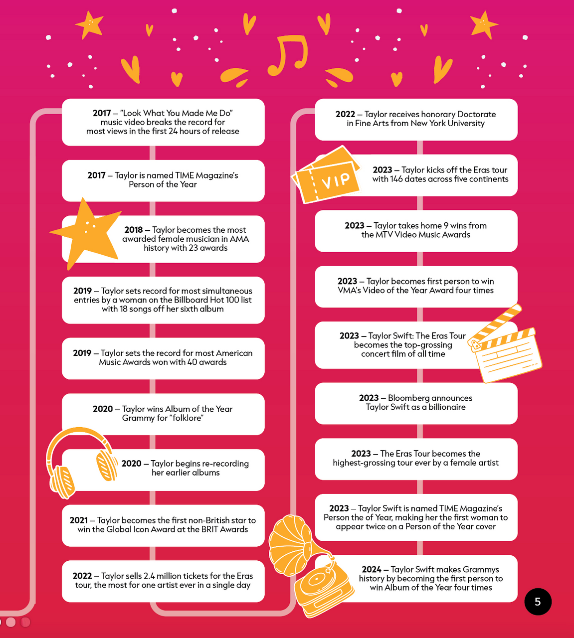 Quarto Taylor Swift Sticker and Activity Book | TYLER'S