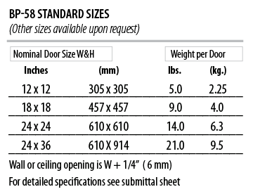 18in x 18in Drywall Access Panel