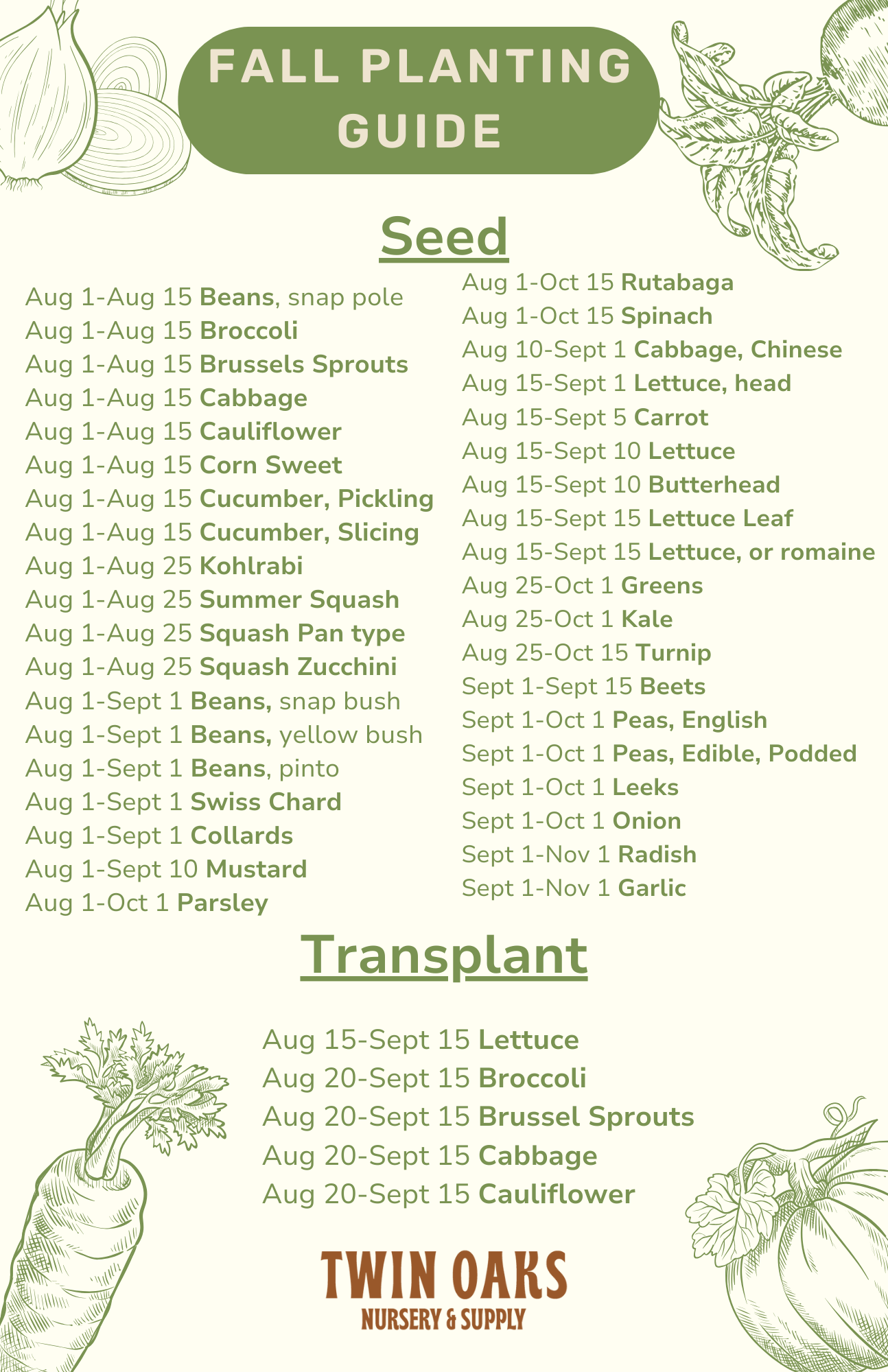Fall Vegetable Planting Guide - Twin Oaks Nursery & Supply