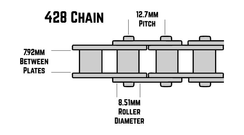 Guide on how to choose the correct chain size for your Pit Bike - Red ...