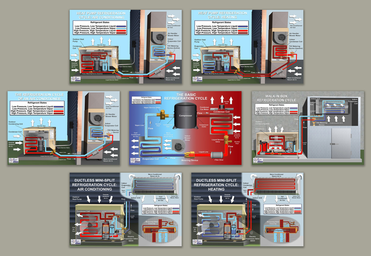 AC Service Tech 7-Pack of HVAC/R Refrigeration Cycle Posters - 12" X 18 ...