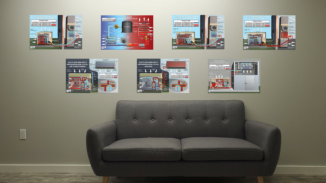 AC Service Tech 7-Pack of HVAC/R Refrigeration Cycle Posters - 12" X 18 ...