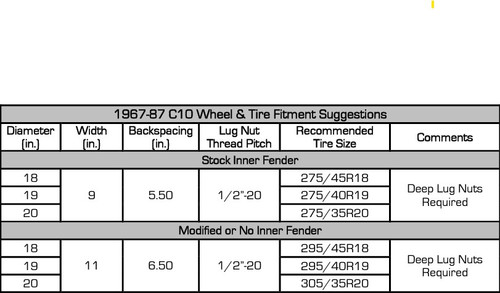 Detroit Speed SpeedMAX Front Suspension System - Non-Adjustable Shocks ...