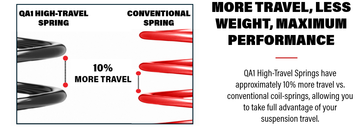 8HT450B High Travel Coil Spring, 8in., 2-1/2in. ID, 450lbs/in ...