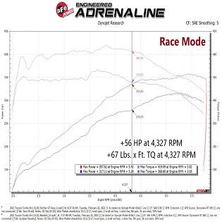 aFe SCORCHER GT Power Module | 2024+ Toyota Prado
