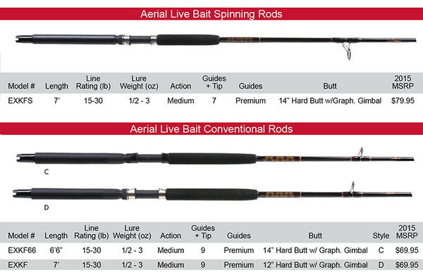 Star Aerial Live Bait Conventional Rod EXKF - alltackle.com
