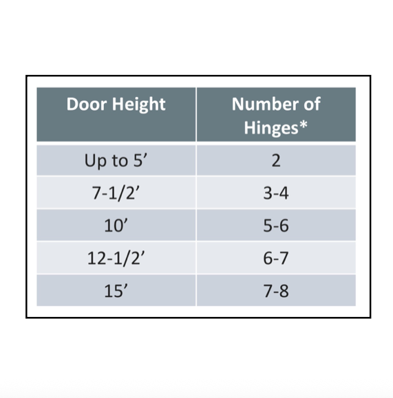 Harmon Hinge - Stainless Steel - Classic Version - www.affdoorhardware.com