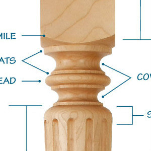 The Anatomy of a Table Leg - TableLegs.com