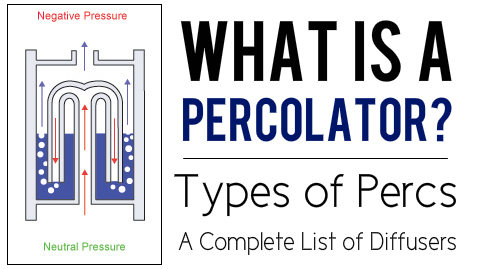 What is a water pipe percolator or diffuser? | Types of Percs - The Dab Lab