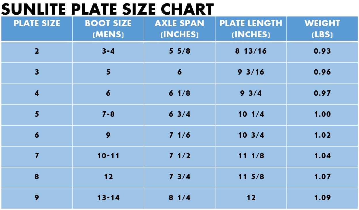 Sunlite Plates
