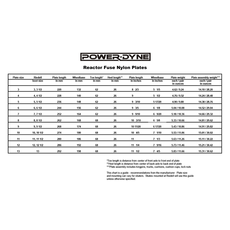 PowerDyne Fuse Skate Plate