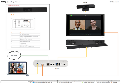 Biamp Devio SCR-10, Parle SBC 2 & Vidi 150 | Conferencing Hub with Speaker Bar & 4K Camera ...
