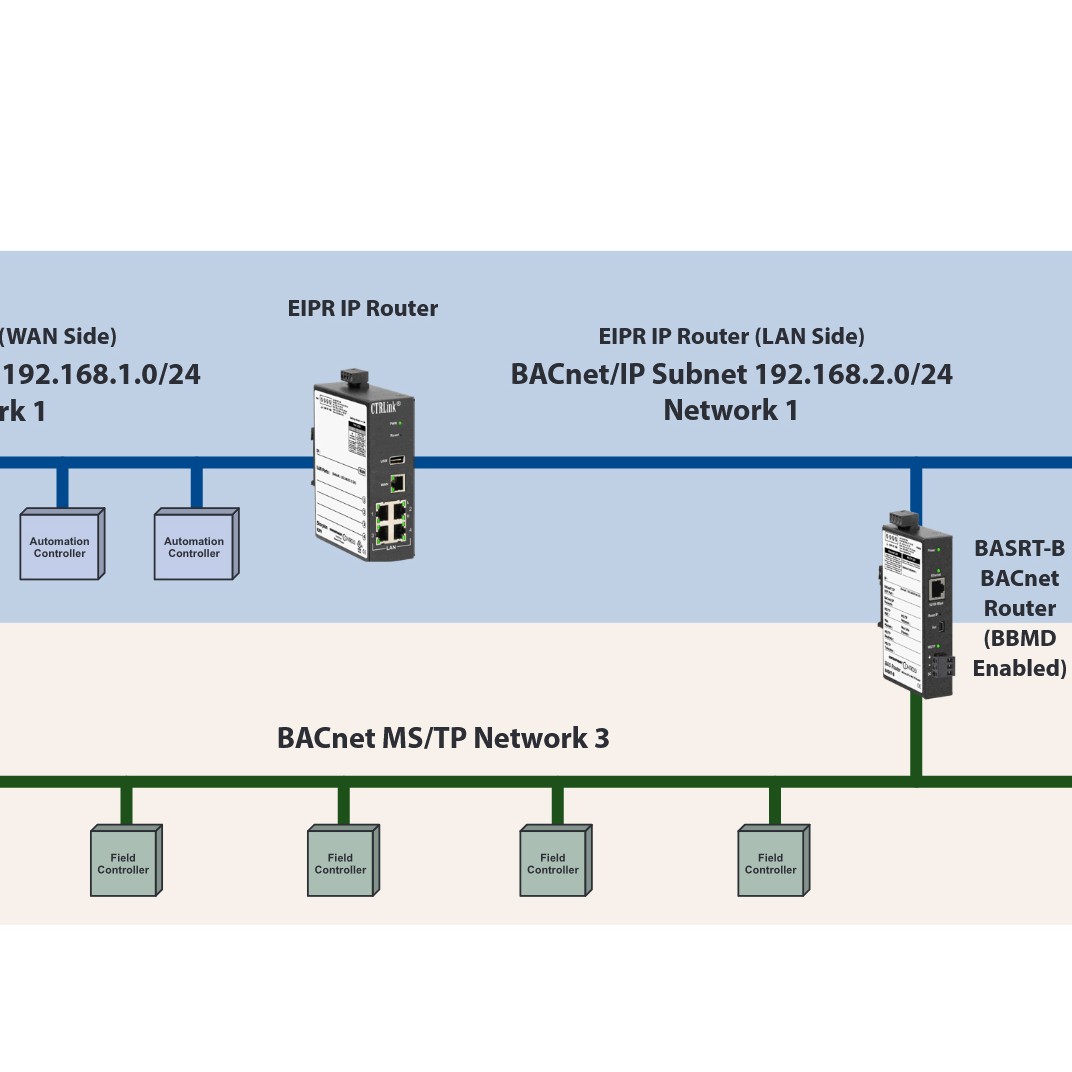 Incorporating BBMD Functionality to Connect BACnet MS/TP and IP Sub ...