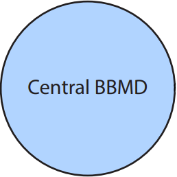 BACnet BBMD and FDR Setup Recommendations - Contemporary Controls (EMEA)