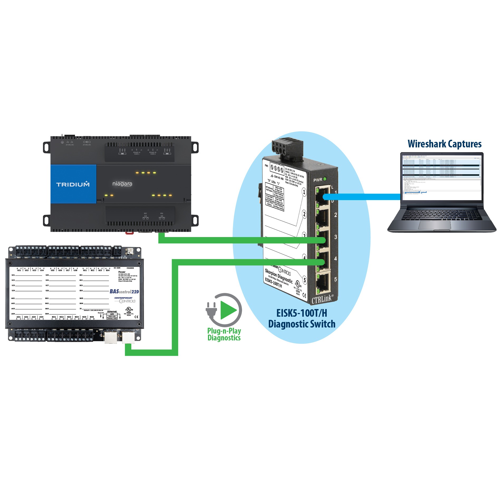 Diagnostic Switch Simplifies Testing - Contemporary Controls (EMEA)