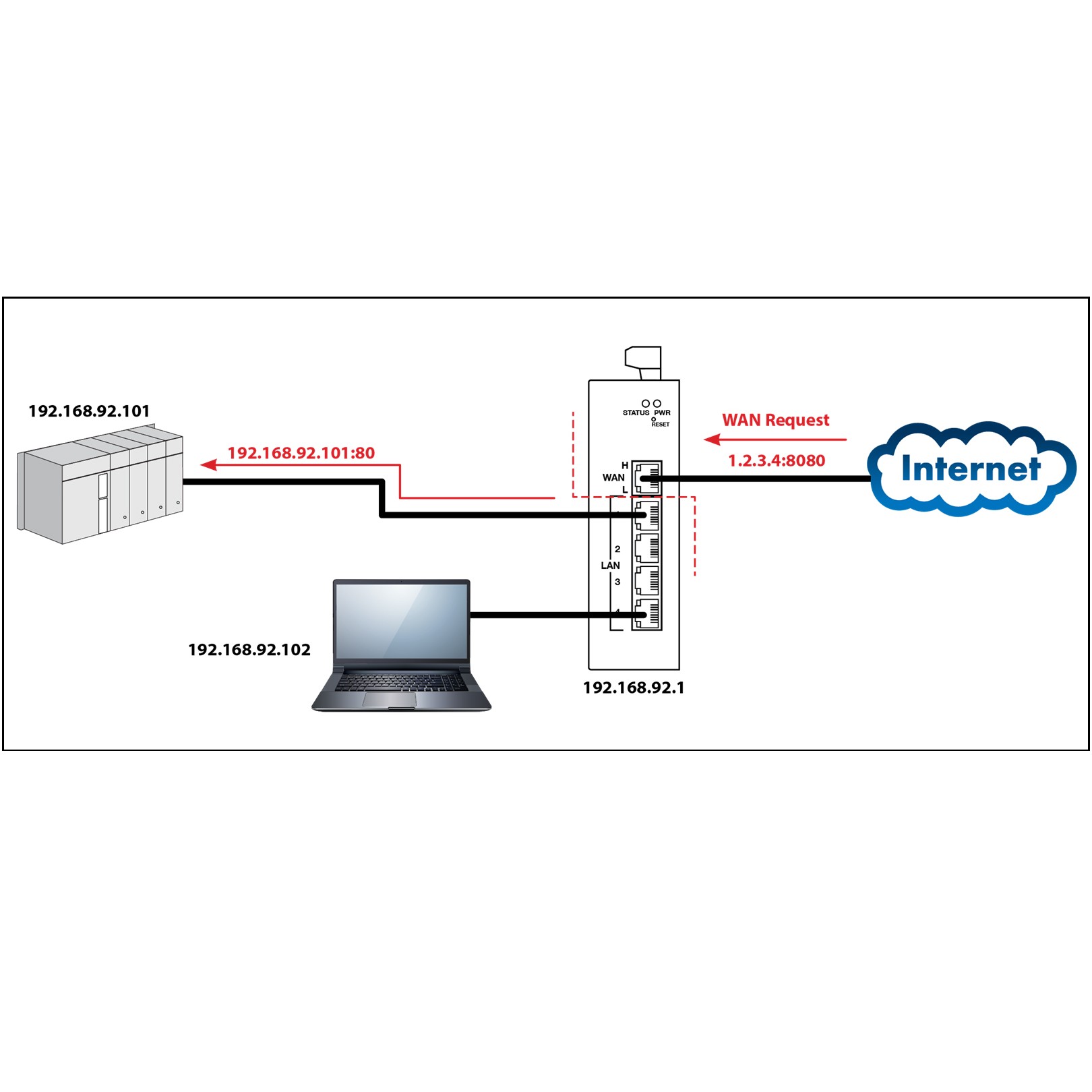 Enabling Port Forwarding on an IP Router - Contemporary Controls (EMEA)