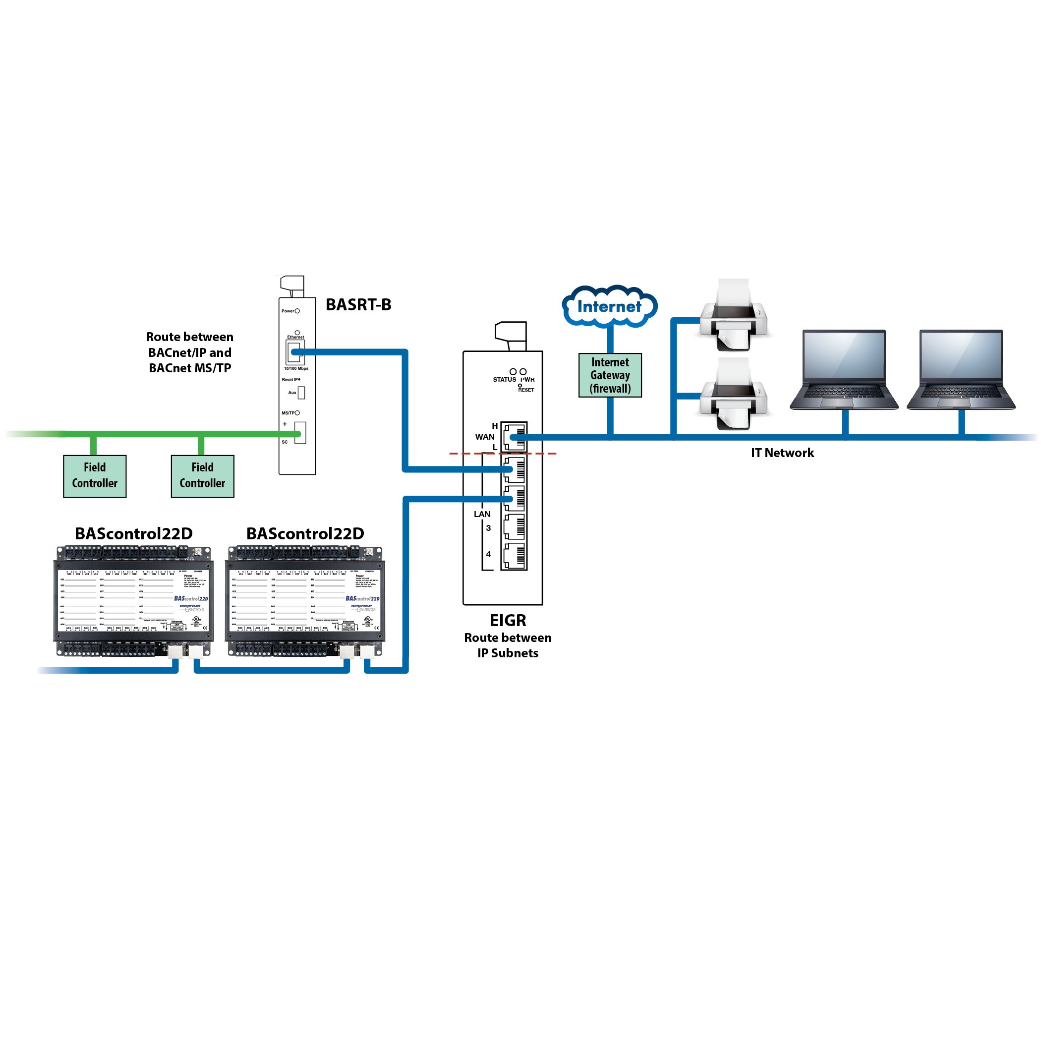 Adding BACnet/IP Devices to IT Networks - Contemporary Controls (EMEA)