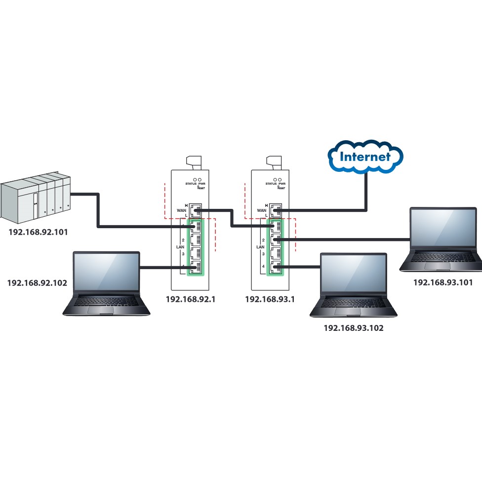 Cascading IP Routers for Additional Isolation - Contemporary Controls ...