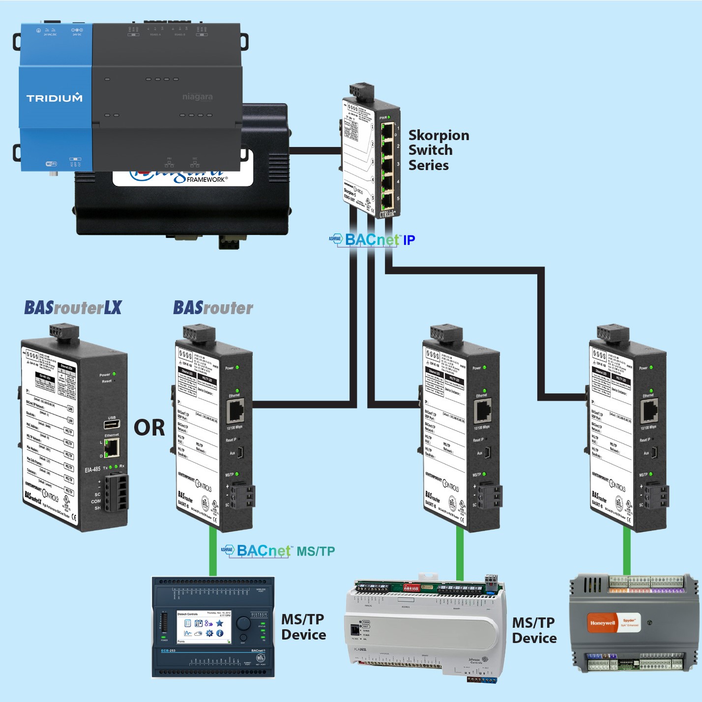 Integrate BACnet MS/TP Segments to JACE - Contemporary Controls (EMEA)