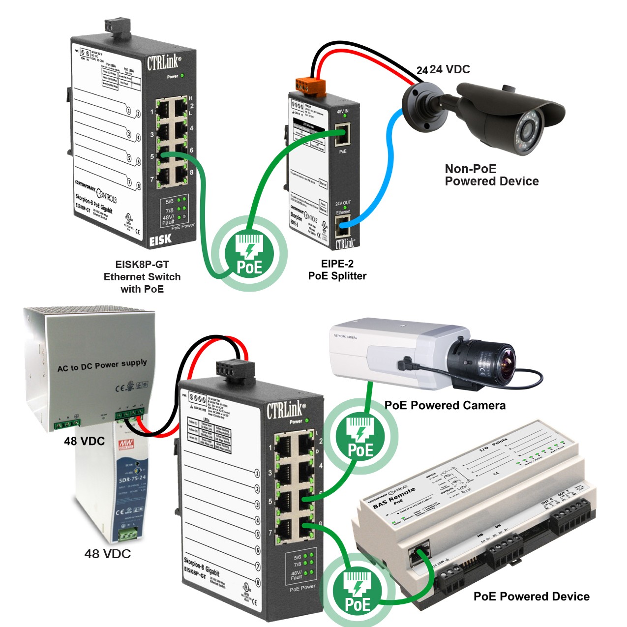 Understanding Power over Ethernet Options - Contemporary Controls (EMEA)