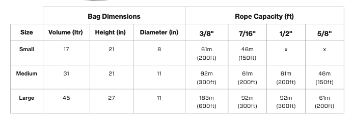 Sterling Rope Bags - Sherrilltree