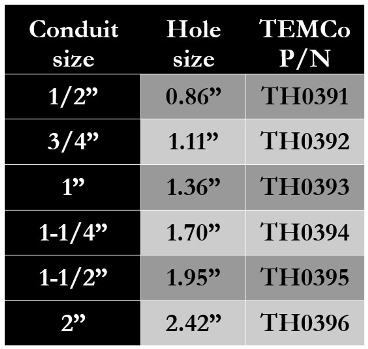 TH0391 1 2 Conduit Hole Size Knockout Punch Unit With Manual Draw Stud th0391-1-2-conduit-hole-size-knockout-punch-unit-with-manual-draw-stud